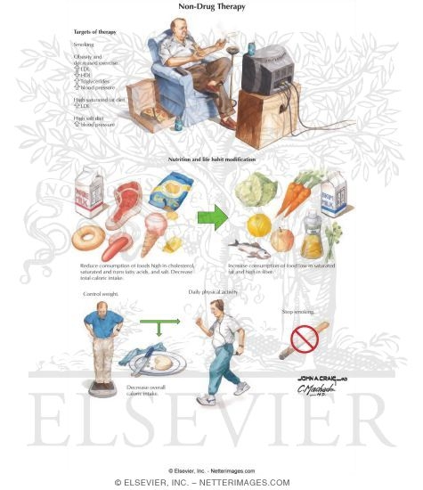 Nondrug Therapy