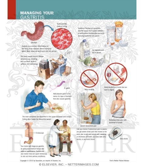 Managing Your Gastritis