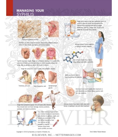 Managing Your Syphilis