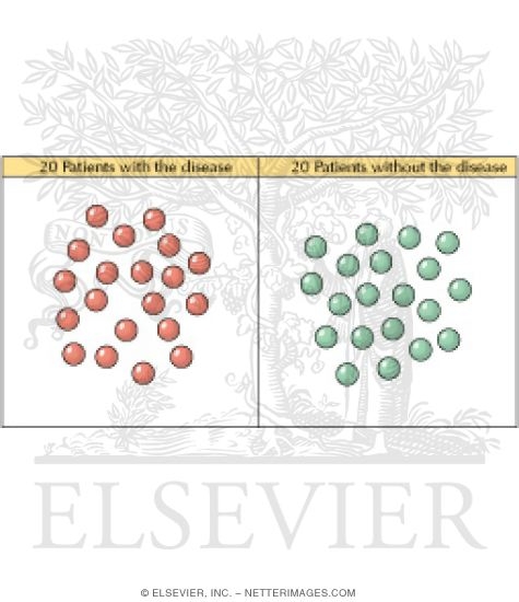 Sensitivity and Specificity Example