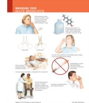 Managing Your Acute Bronchitis