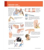 Managing Your Trigger Finger