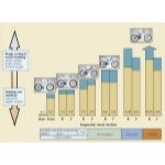 Mountain Bike Styles and Characteristics