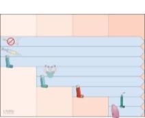 Summary of COPD Treatment Guidelines