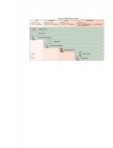 Summary of COPD Treatment Guidelines