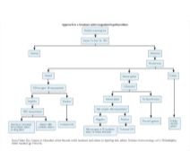 Evaluation of Congenital Hypothyroidism