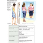 Pediatrics: Eating Disorders